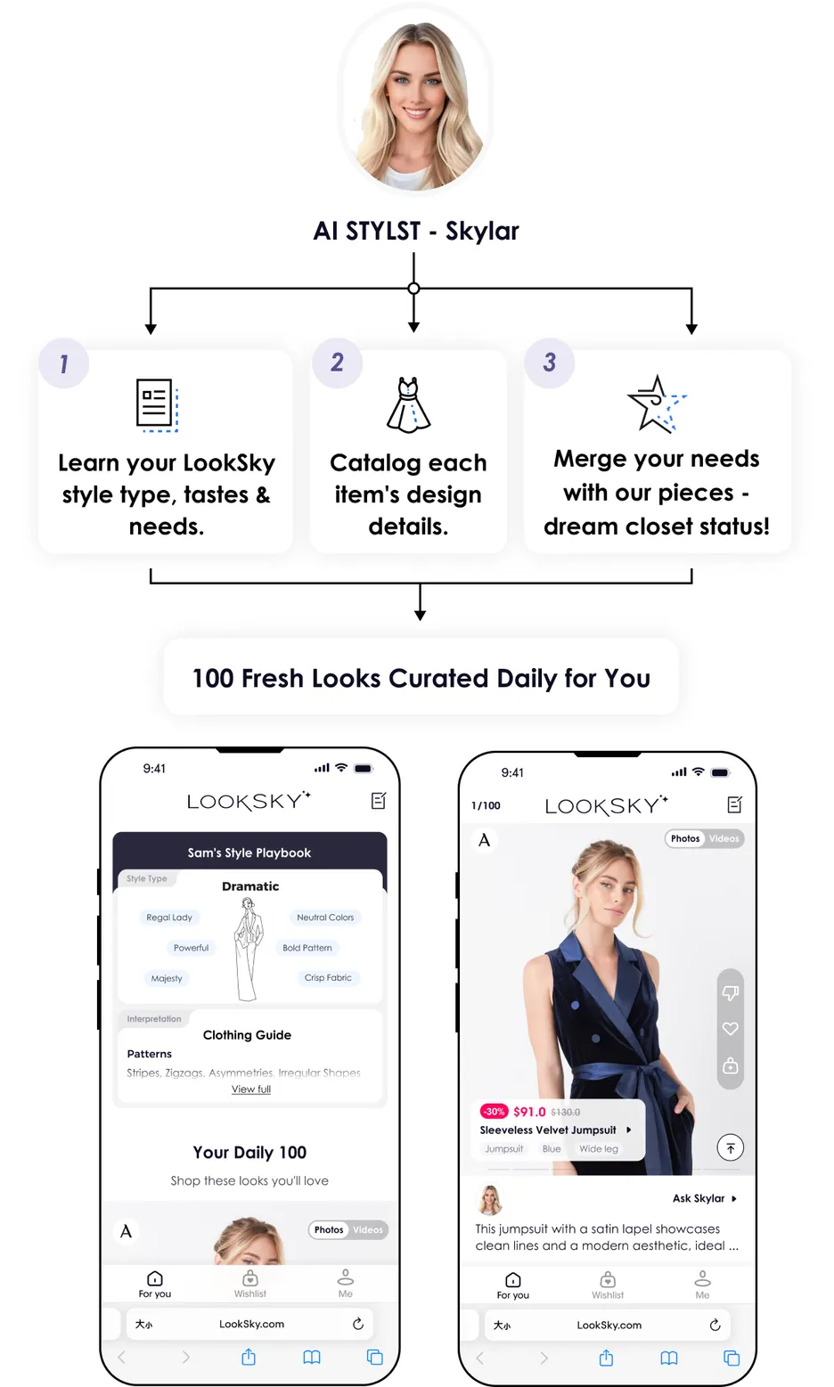LookSky: Get Matched to Your Perfect 'Fits with AI Styling